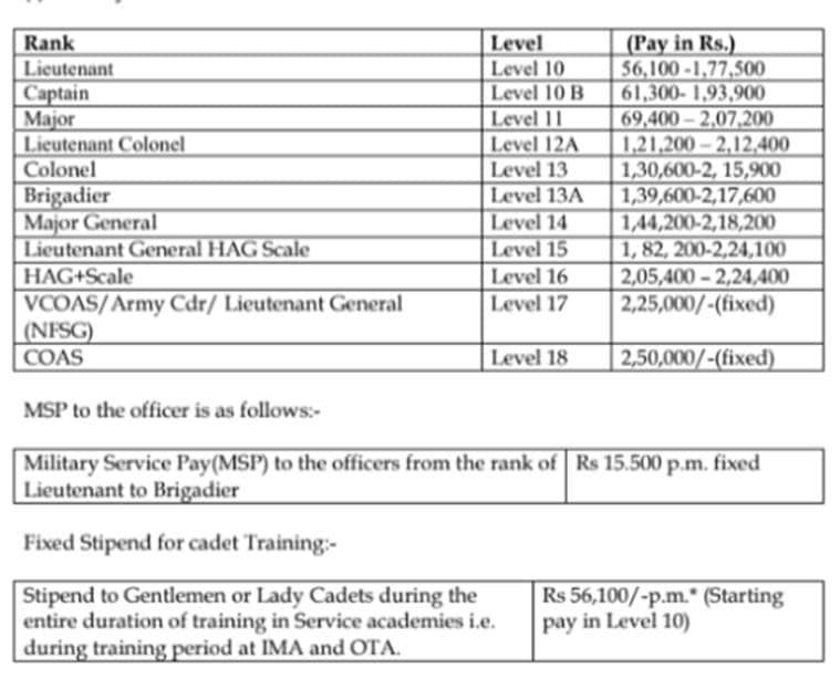 UPSC CDS II 2019: Seven things that explain all about exam | Jobs News ...
