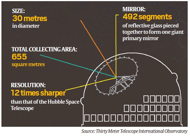 Explained: What is thirty meter telescope? | Explained News - The ...