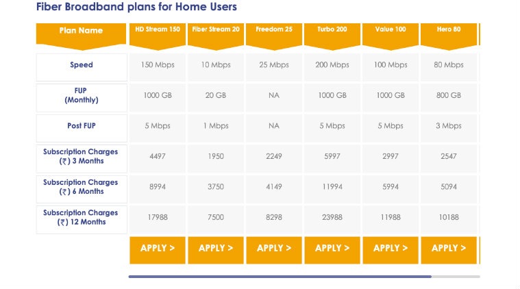 Hathway cuts broadband plan prices, now start at Rs 699 | Technology ...
