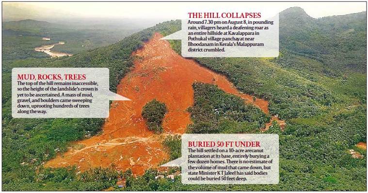 How a hill in the Western Ghats buried a part of a village in Kerala ...