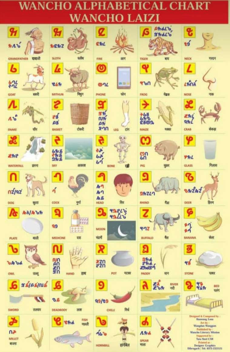 Meet Banwang Losu, Arunachal man who scripted history by creating new ...