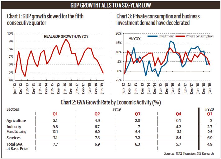 Explained: How to read GDP data | Explained News - The Indian Express