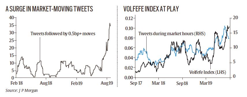 Explained: Covfefe to Volfefe — a way to track Trump’s Twitter impact ...
