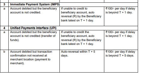 Banks to now pay Rs 100 per day penalty for not resolving ‘failed ...