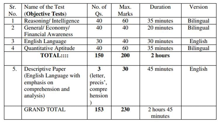 EPFO assistant result 2019 declared, Mains exam date and pattern ...