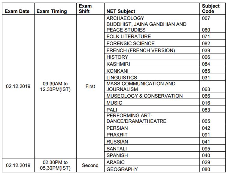 NTA releases UGC NET December 2019 subject-wise schedule | Jobs News ... NTA releases UGC NET December 2019 subject-wise schedule | Jobs News ...
