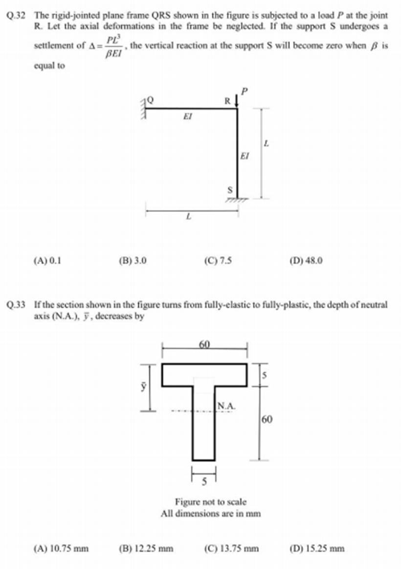 GATE 2020 civil engineering sample paper | Education Gallery News, The ... GATE 2020 civil engineering sample paper | Education Gallery News, The ...