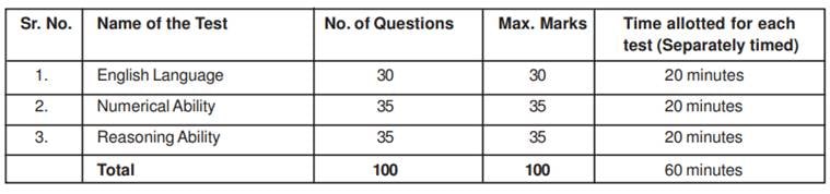 IBPS Clerk Prelims Admit Card 2019 Download Link active at www.ibps.in ...