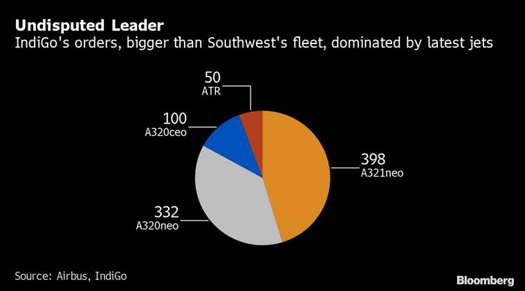 Order to ground Airbus stalls growth at top Asian budget carrier ...