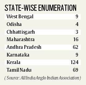 Explained: Anglo-Indian quota, its history, MPs | Explained News,The ...