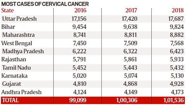 Telling Numbers: Recent incidence of breast and cervical cancer in ...