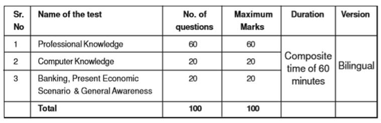 Central Bank of India SO admit card released: Check exam pattern, steps ...