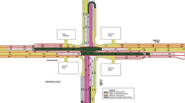 Chandigarh: Combination of underpass, overpass can de-congest Tribune ...