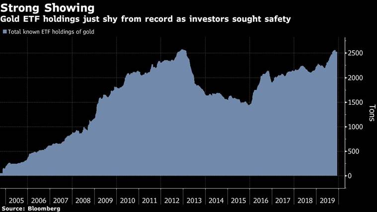 Gold’s been on a tear this year and 2020 may see more reward | Business ...