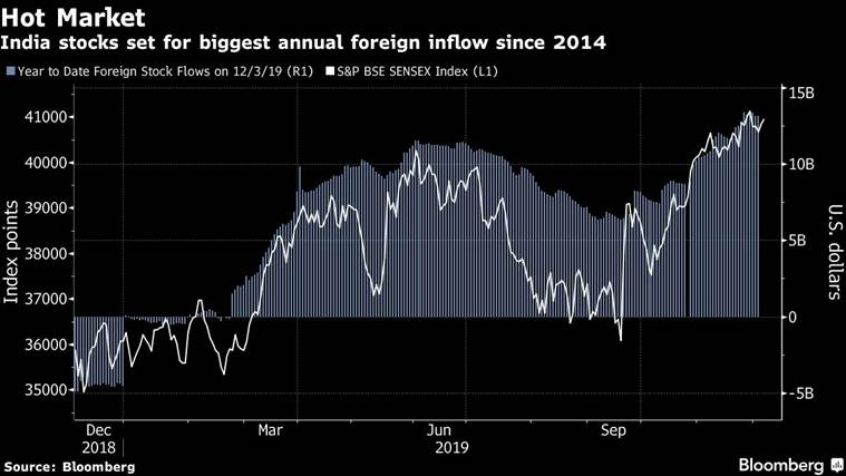 India’s economy is sputtering, but its stock market powers ahead ...