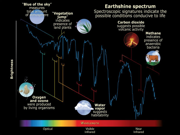 NASA prepares HabEx mission to search for another Earth-like exoplanet ...