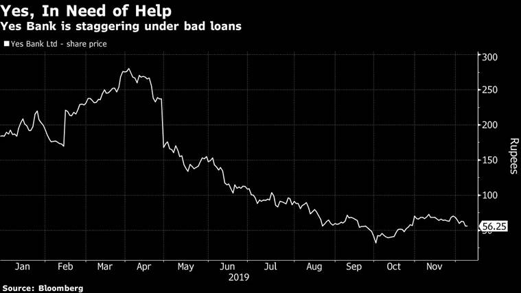This mysterious tycoon wants to save Yes Bank with a $1.2 billion bid ...