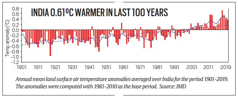 Explained: How warm was 2019, and why? | Explained News - The Indian ...