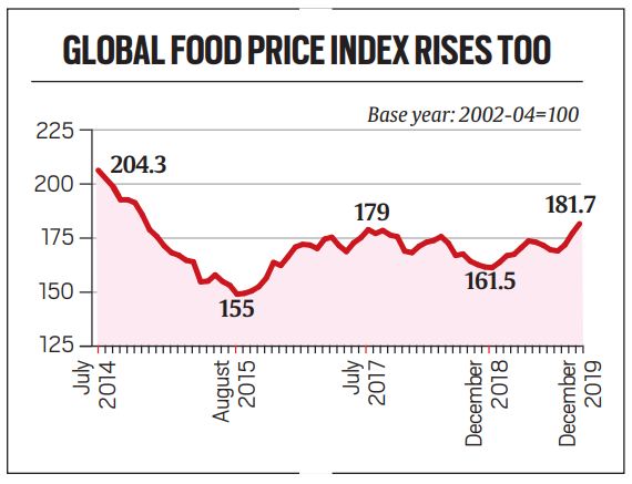 Retail inflation: The big worry — Spike comes in wake of global ...
