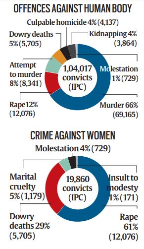 Telling Numbers: Prison space grows, but prisoner count grows faster ...