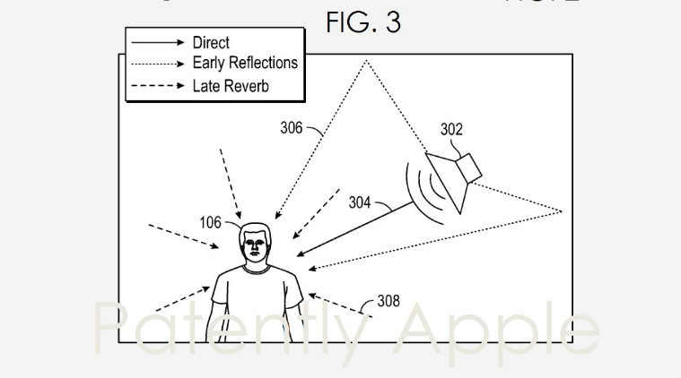 Future tech: Five patents that show what top tech companies are working ...