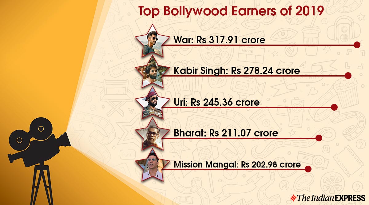 Bollywood box office report 2019: Uri, Kabir Singh, War and Housefull 4 ...