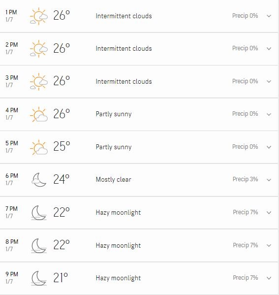 India (IND) vs Sri Lanka (SL) 2nd T20 2020, Indore Weather Forecast ...