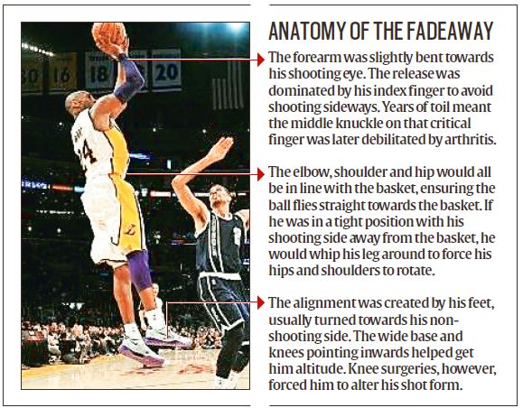 The Kobe Bryant shot that wouldn’t fade away — his Fadeaway ...
