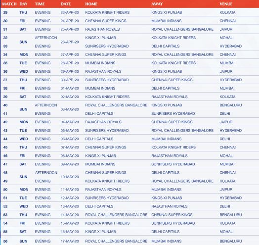 IPL 2020: Full Schedule, Fixtures, Venue, Start Date, Match Timings ...
