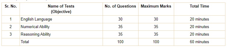 RBI Assistant Prelims Admit Card 2020 Download Direct Link at rbi.org.in: Check steps to ...