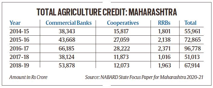 Rural Credit: Losing business | India News - The Indian Express