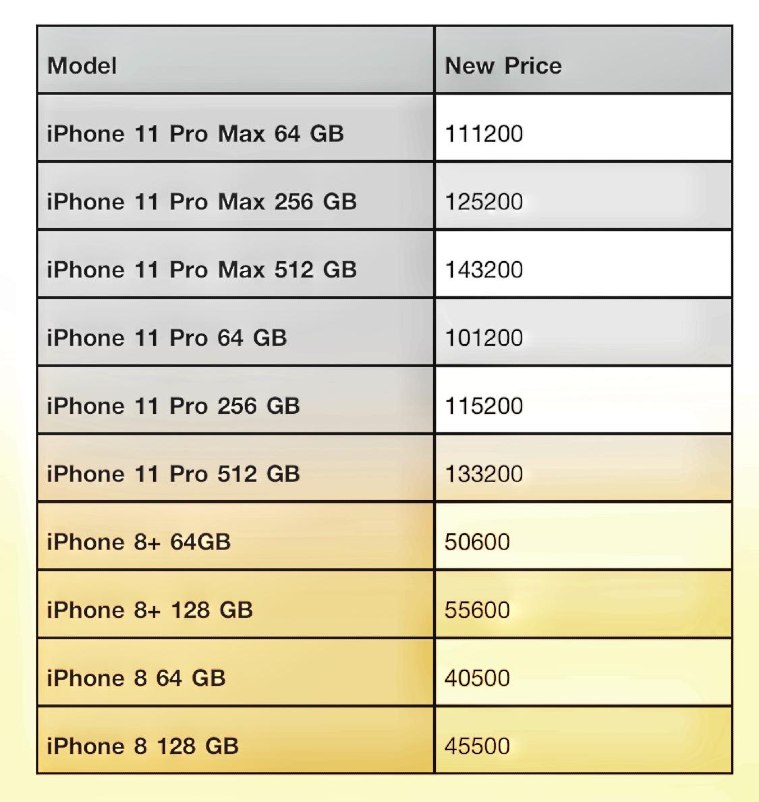 It’s time to pay more for these iPhones in India as Apple hikes prices ...