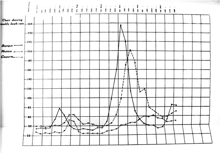 Spanish flu: Lessons from a pandemic that took 10 million lives in ...