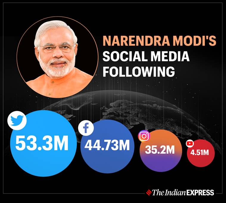 This is why PM Narendra Modi plans to give up social media accounts ...