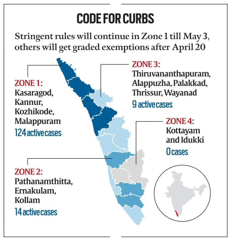 Coronavirus lockdown: Kerala groups districts into zones for graded ...