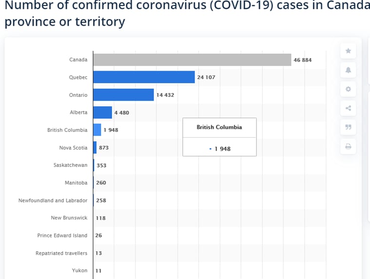 Canada Coronavirus (Covid-19) Tracker: Region-wise Cases, Deaths and ...