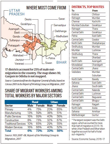 Explained: Indian migrants, across India | Explained News - The Indian ...