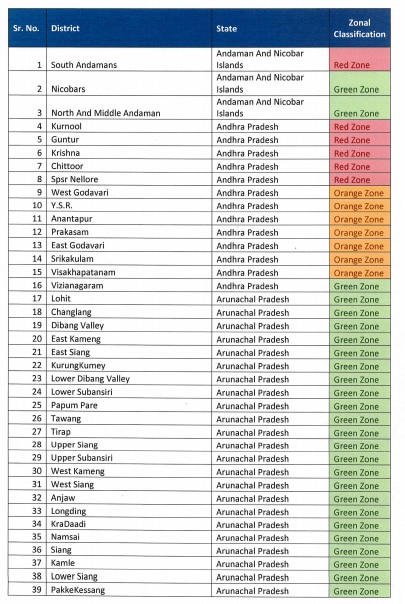 Red, Orange, Green Zone State-wise, District-wise Area Name and List ...