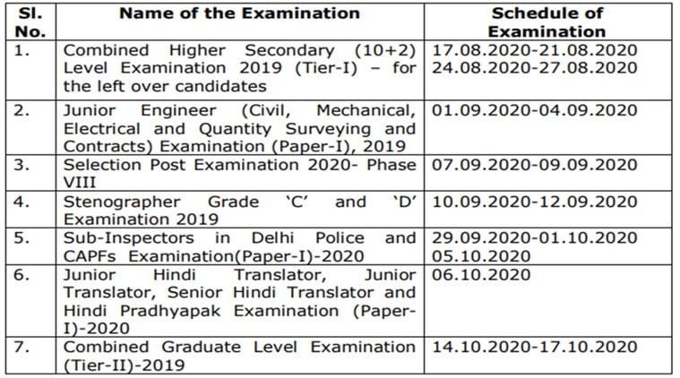 SSC Exam Calendar 2020: SSC CGL, CHSL, JE, JHT, Steno & Other Exam 2020 ...