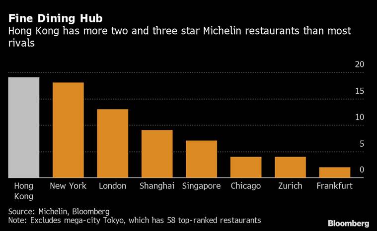 How China is tightening its grip on Hong Kong’s economy | Business News ...