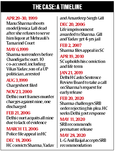 Jessica Lall murder case: takeaways from acquittal, conviction and ...