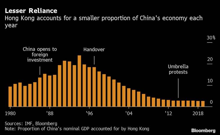 How China is tightening its grip on Hong Kong’s economy | Business News ...
