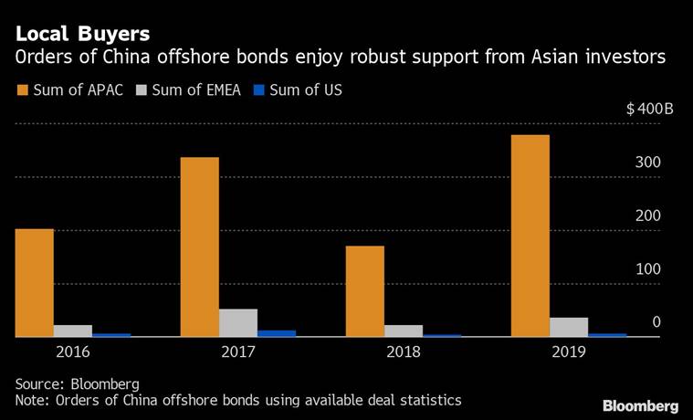How China is tightening its grip on Hong Kong’s economy | Business News ...