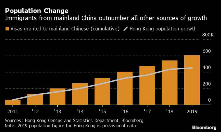 How China is tightening its grip on Hong Kong’s economy | Business News ...