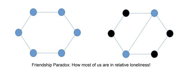 Why we need to think about digital minimalism | Technology News - The ...