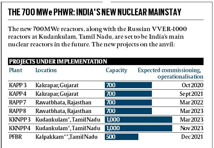 Gujarat Kakrapar-3 Atomic Power Plant: The significance of KAPP-3