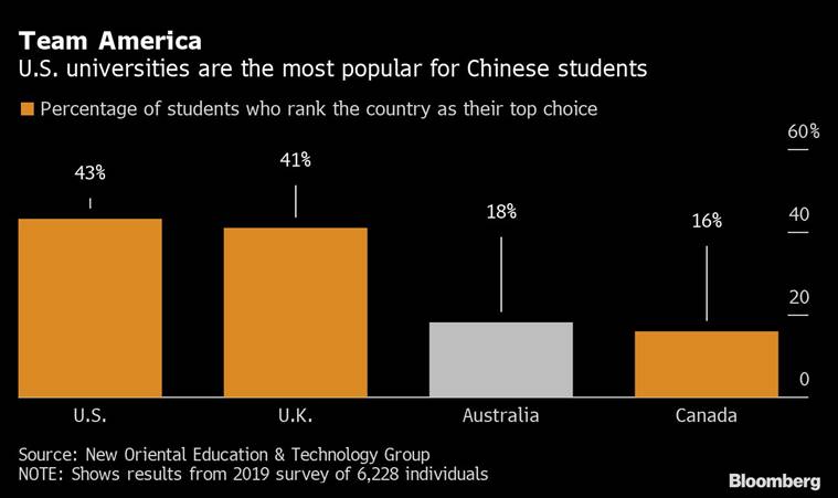 Australia to open borders for one group: International students ...