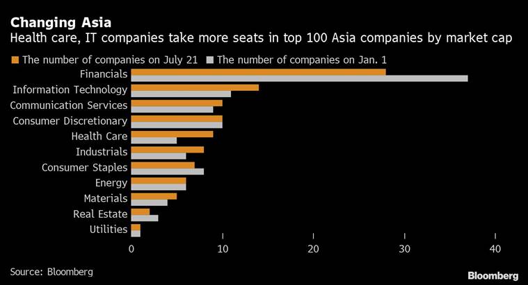 These Asian stocks have benefited the most from the coronavirus crisis ...