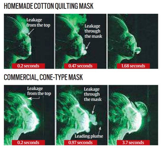 Coronavirus masks: How to choose