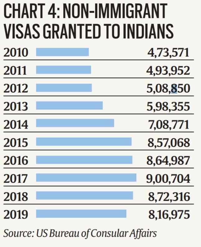 Explained: The growth of Indian Americans, in public office and ...